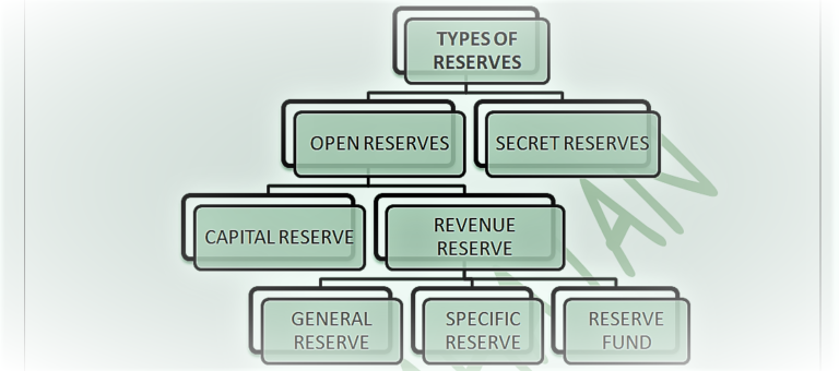 RESERVES ACCOUNTING - COMMERCEIETS