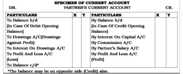PARTNER’S CAPITAL ACCOUNTS - COMMERCEIETS