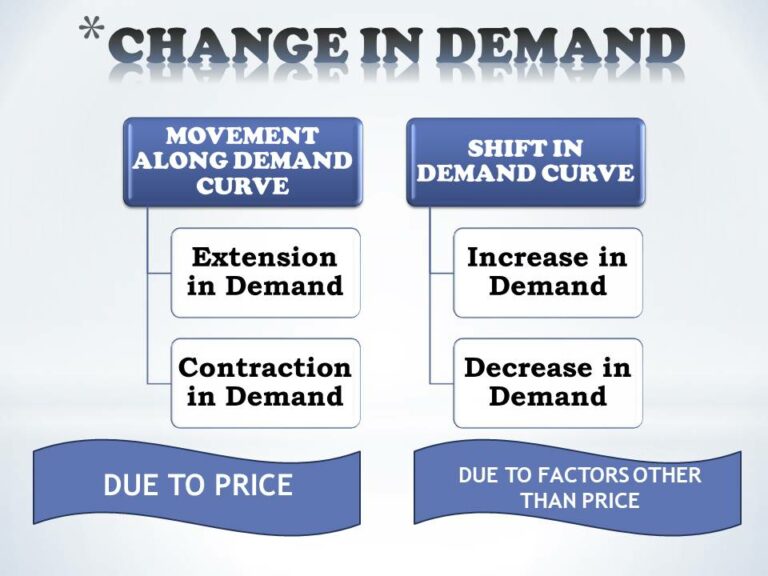 CHANGE IN DEMAND - COMMERCEIETS