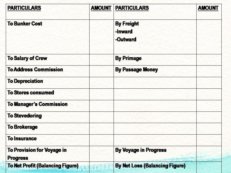 VOYAGE ACCOUNT NOTES - COMPLETE AND INCOMPLETE VOYAGE ACCOUNTING - Page ...
