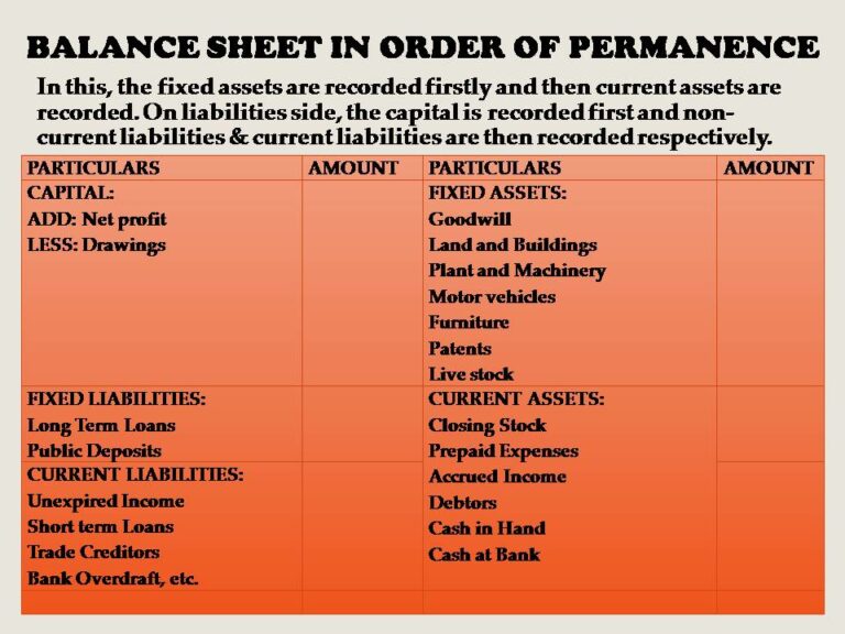 BALANCE SHEET ACCOUNTANCY- 100% COMMERCEIETS