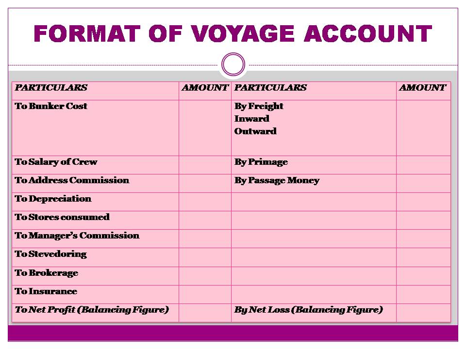 VOYAGE ACCOUNT 100 MARKS COMMERCEIETS VOYAGE ACCOUNT 100 MARKS COMMERCEIETS