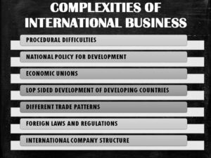 INTERNATIONAL BUSINESS - COMMERCEIETS 100%
