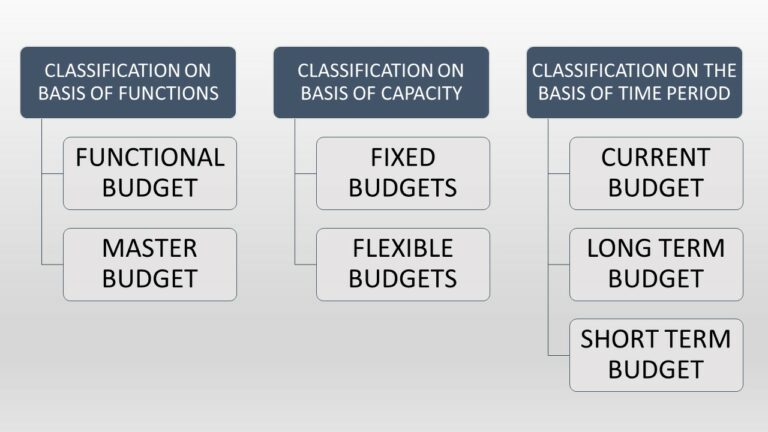 BUDGETARY CONTROL NOTES - Page 3 of 6 - COMMERCEIETS 100%