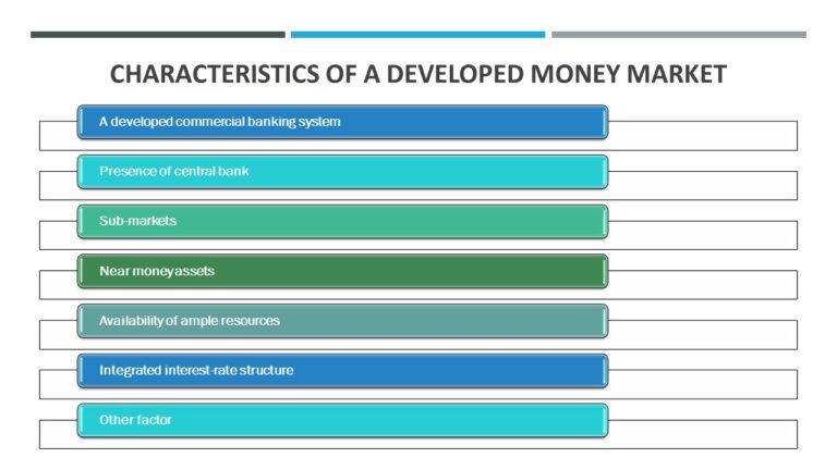 TOP 10 FEATURES OF DEVELOPED MONEY MARKET