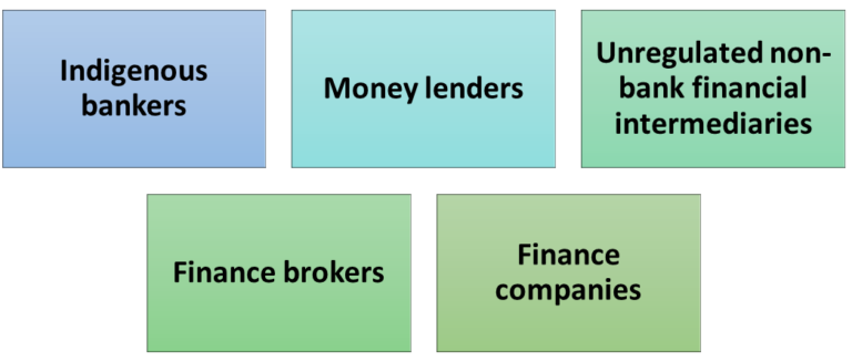 6 Components of Money Market - COMMERCEIETS 100