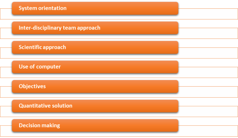 INTRODUCTION TO OPERATIONS RESEARCH - PREVIOUS YEAR QUESTIONS GNDU ...
