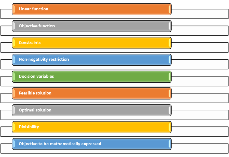 Linear Programming Problems Solved Pyqs Commerceiets100