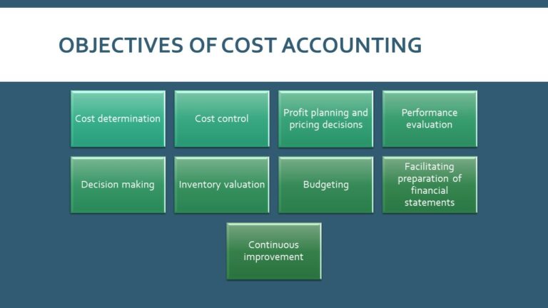 Top 10 Objectives of Cost Accounting - COMMERCEIETS