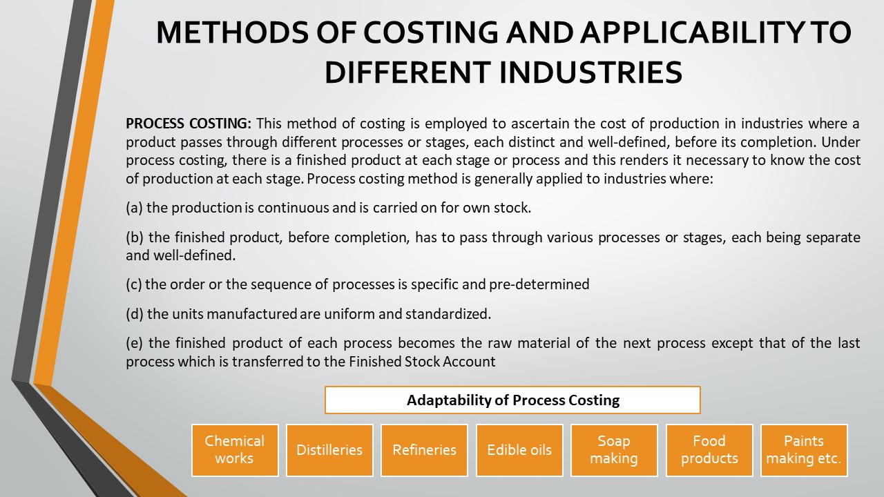 Top 10 Methods of Cost Accounting and their Adaptability in different ...