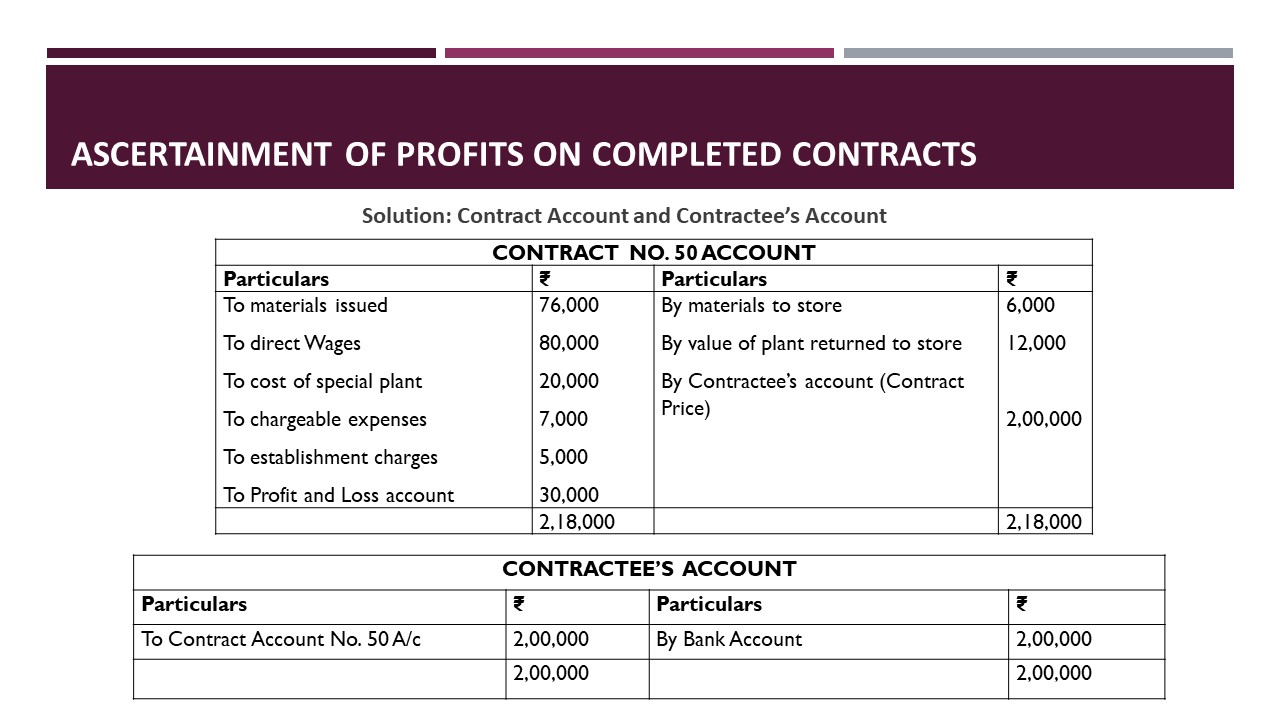 Calculation of profits in contract costing 5 cases explained