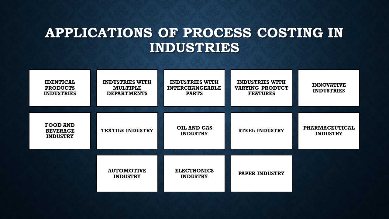 TOP 10 APPLICATIONS OF PROCESS COSTING IN DIFFERENT INDUSTRIES