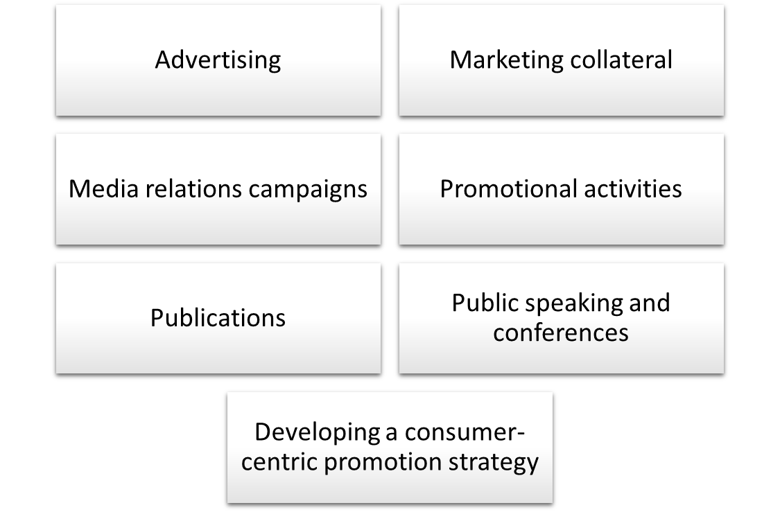HOW TO DEVELOP CUSTOMER CENTRIC PROMOTION STRATEGY 100%