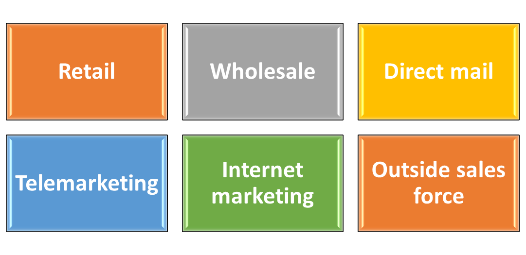 HOW TO DEVELOP CUSTOMER CENTRIC PROMOTION STRATEGY 100%